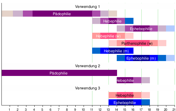 Hebephilie – BoyWiki